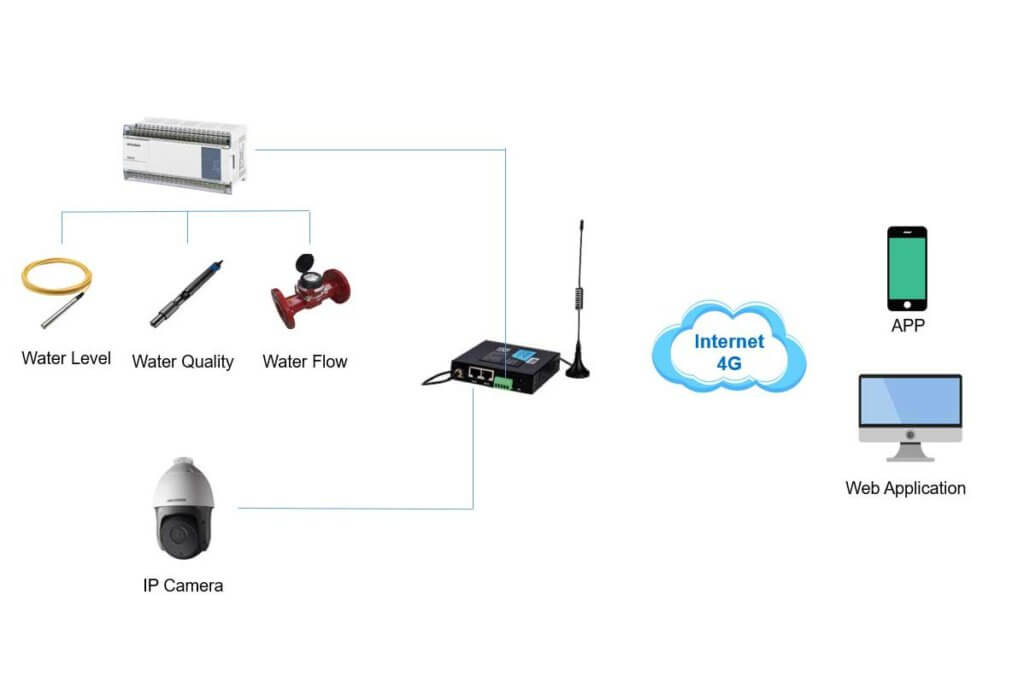 High-rise Building Booster Pump Monitor | Bivocom