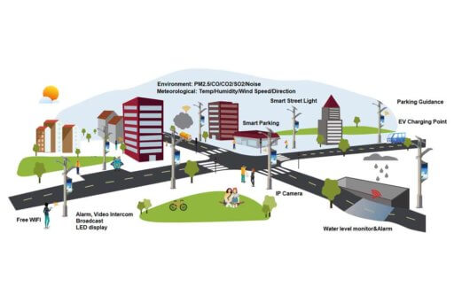 Smart Street Light Pole |TG464 Edge Gateway | Bivocom