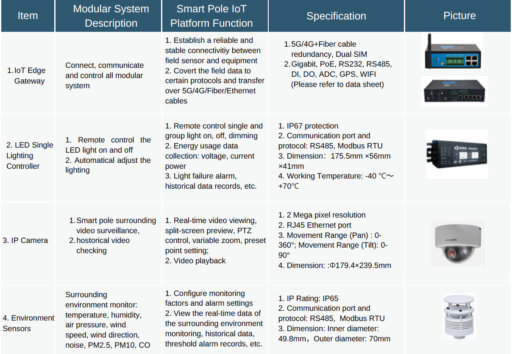 Smart Pole | Bivocom