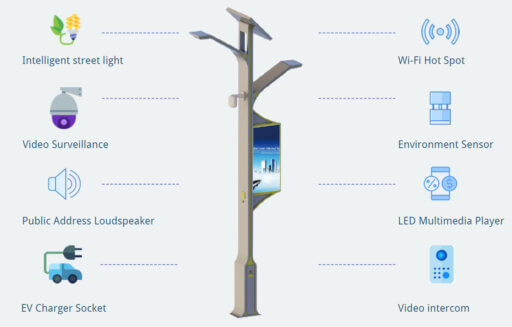 Smart Pole | Bivocom