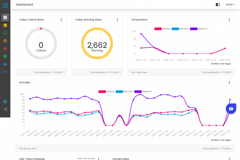 3 Steps to Build Your IoT Demo | Bivocom
