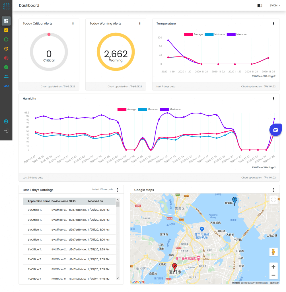 3 Steps to Build Your IoT Demo | Bivocom