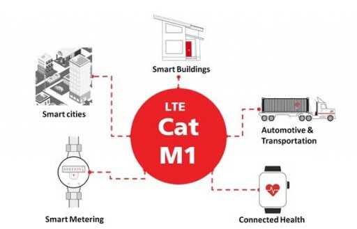 A detailed description of the LTE Cat M1 | Bivocom