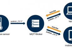 What are the characteristics of MQTT industrial routers? % Bivocom
