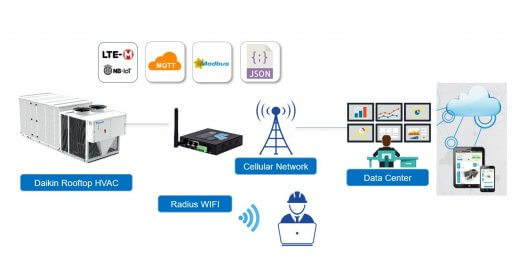 Daikin Chooses Bivocom IoT Router for Smart HVAC | Bivocom