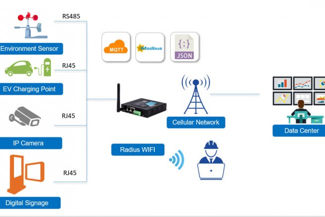 3 Steps to Upgrade Firmware on IoT Router | Bivocom