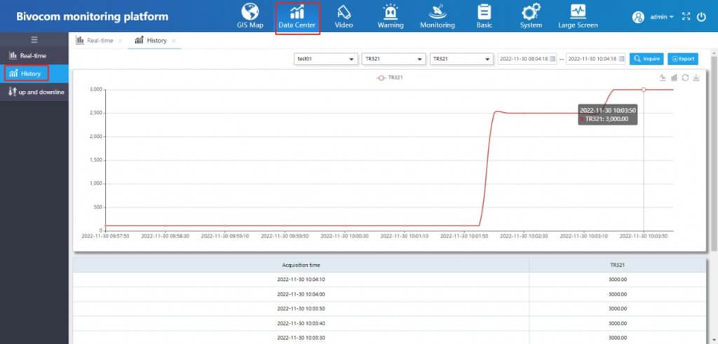 How to Connect IoT Routers/Gateways to Bivocom IoT Platform? | Bivocom