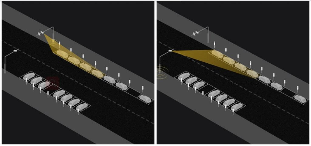 IoT Enables On-street Smart Parking Management System | Bivocom
