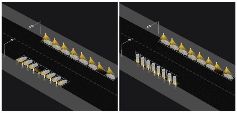IoT Enables On-street Smart Parking Management System | Bivocom