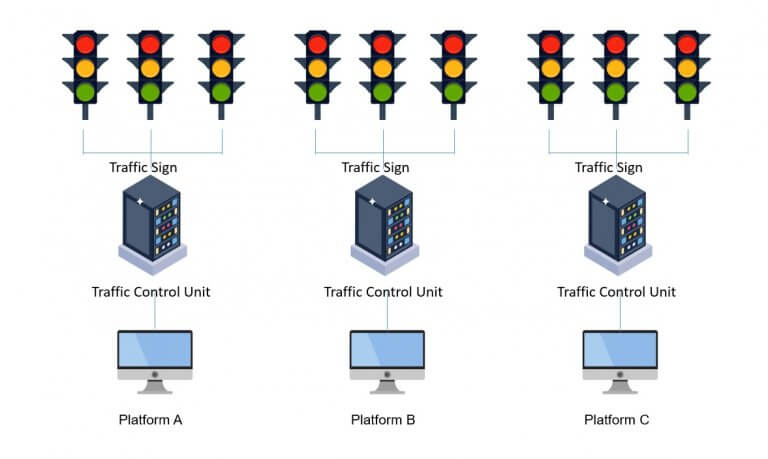 How IoT Simplifies the Smart Traffic Light System? | Bivocom