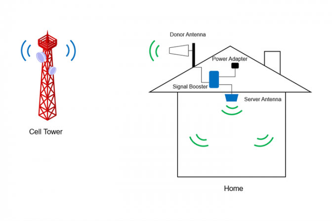 What is a Remote Terminal Units (RTU)? | Bivocom