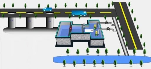 Iot Based Smart Drainage Monitoring System Bivocom