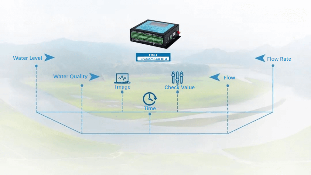 IoT-based Monitoring Solution for River and Lake | Bivocom