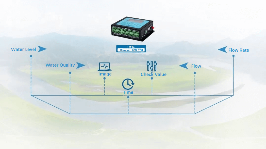 IoT-based Monitoring Solution for River and Lake | Bivocom