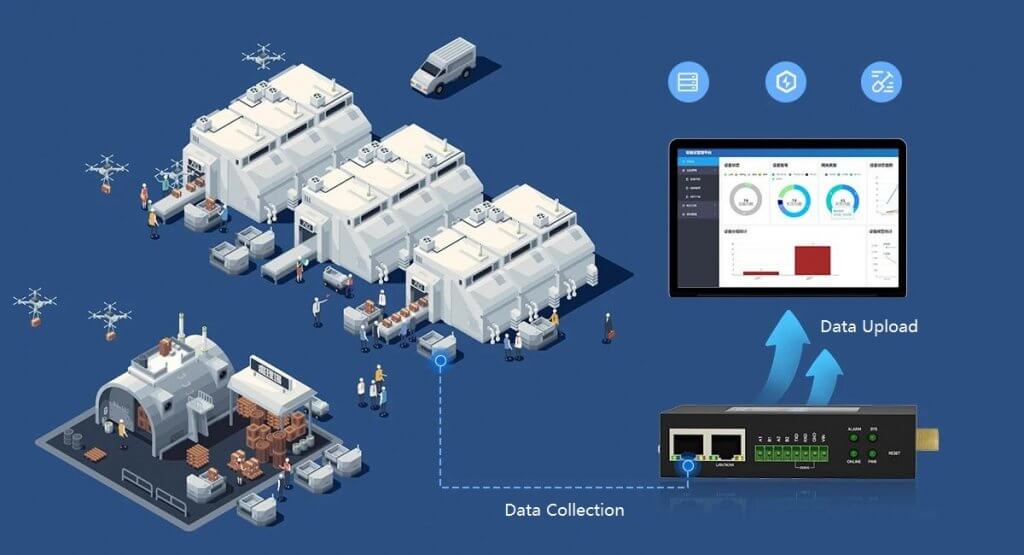 Bivocom Unveils Its Smallest 5G IoT Router TR323 | Bivocom