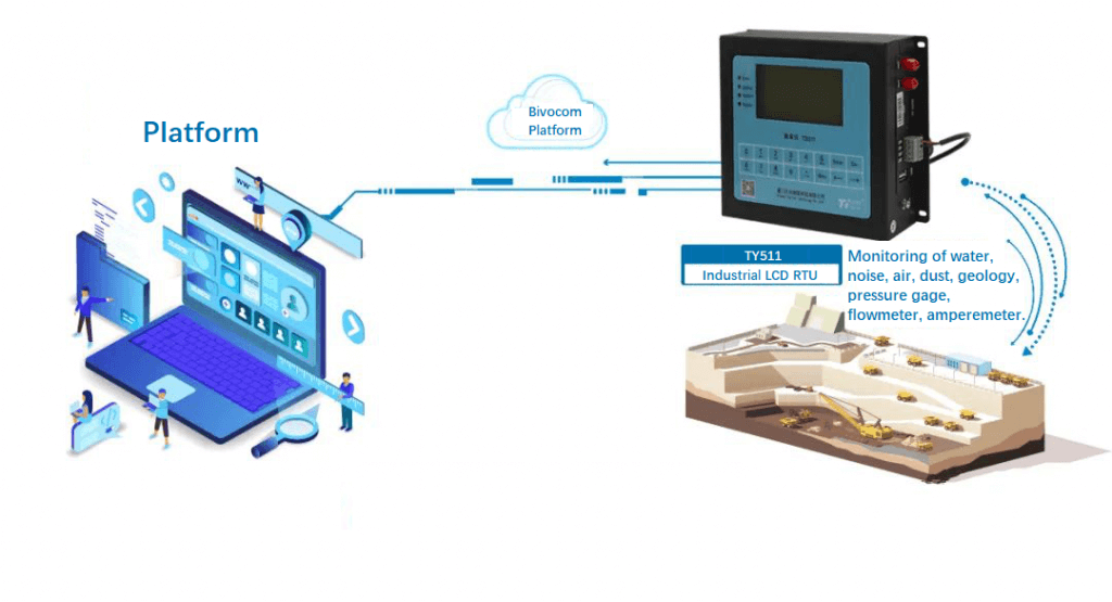 IoT-based Water Quality Monitoring Solution in Industrial Park | Bivocom