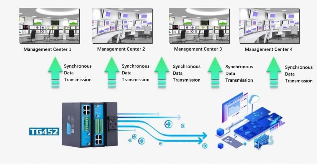 IoT-based Smart Waste Management System | Bivocom