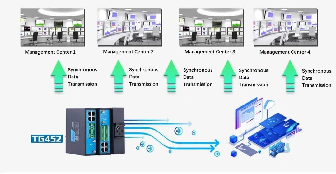 IoT-based Smart Waste Management System | Bivocom