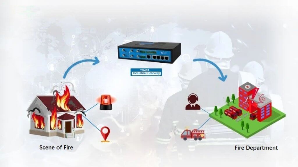 IoT-based Intelligent Solution for Fire Protection | Bivocom