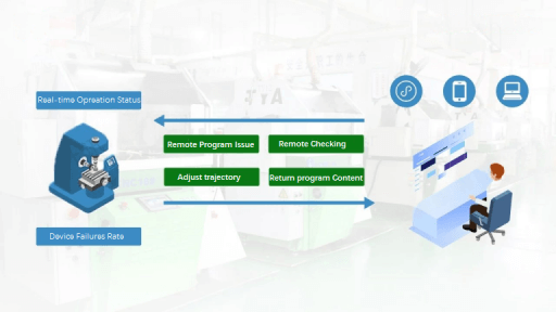 How IoT Empowers Automated Machine Tool? | Bivocom
