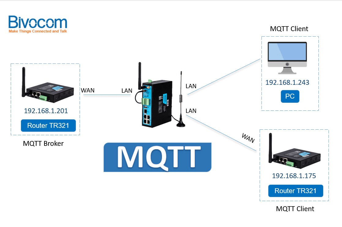 How to Enable MQTT Broker? | Bivocom