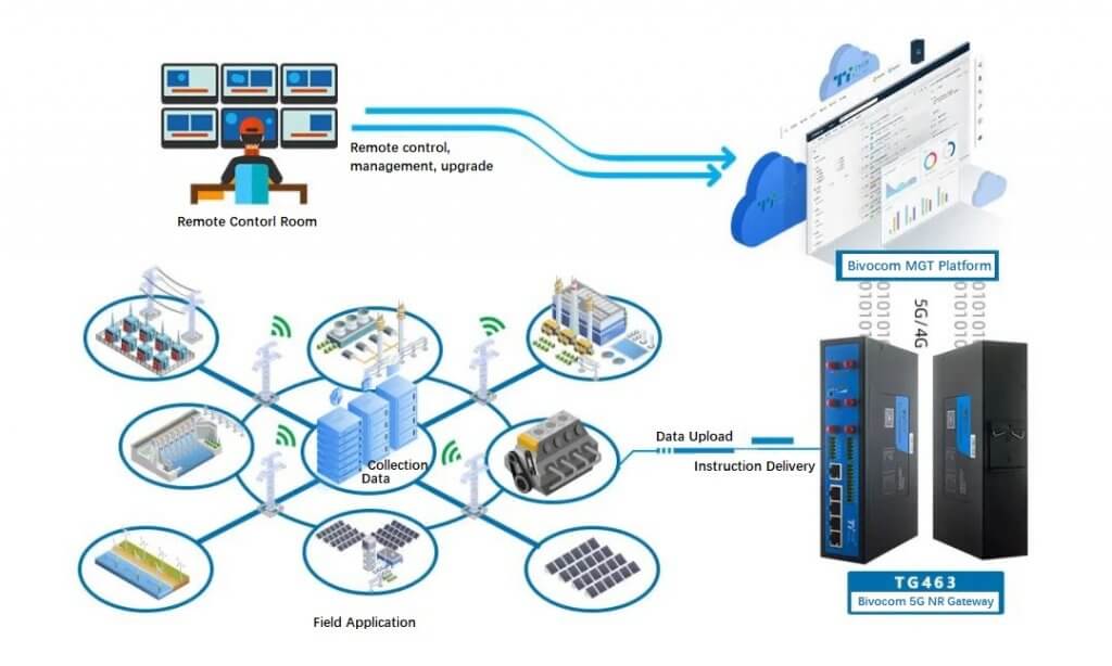 IoT-based Smart Hospital Guidance Robot Solution | Bivocom