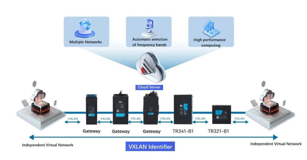 Bivocom Applied VXLAN Technology to Router and Gateway | Bivocom