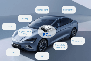 How IoT Gateway Helps to Monitor ECU of Automobile Remotely | Bivocom