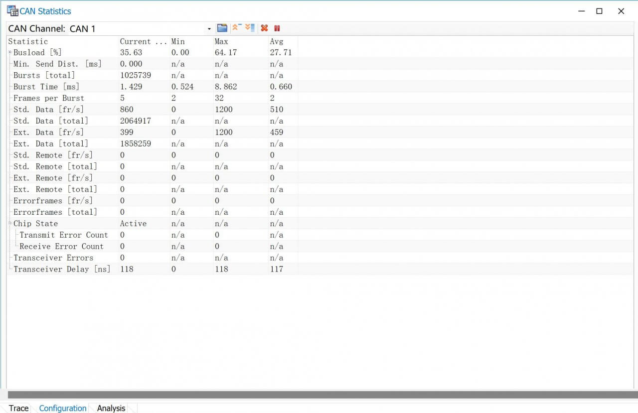 How IoT Gateway Helps to Monitor ECU of Automobile Remotely | Bivocom