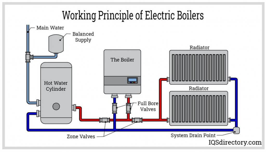 Industrial Boiler Remote Monitoring and Alarm Systems Enhancing ...