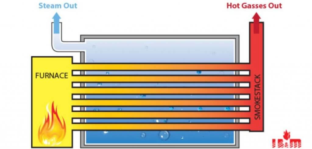 Industrial Boiler Remote Monitoring and Alarm Systems Enhancing ...