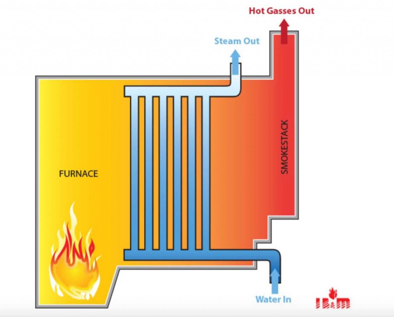 Industrial Boiler Remote Monitoring and Alarm Systems Enhancing ...