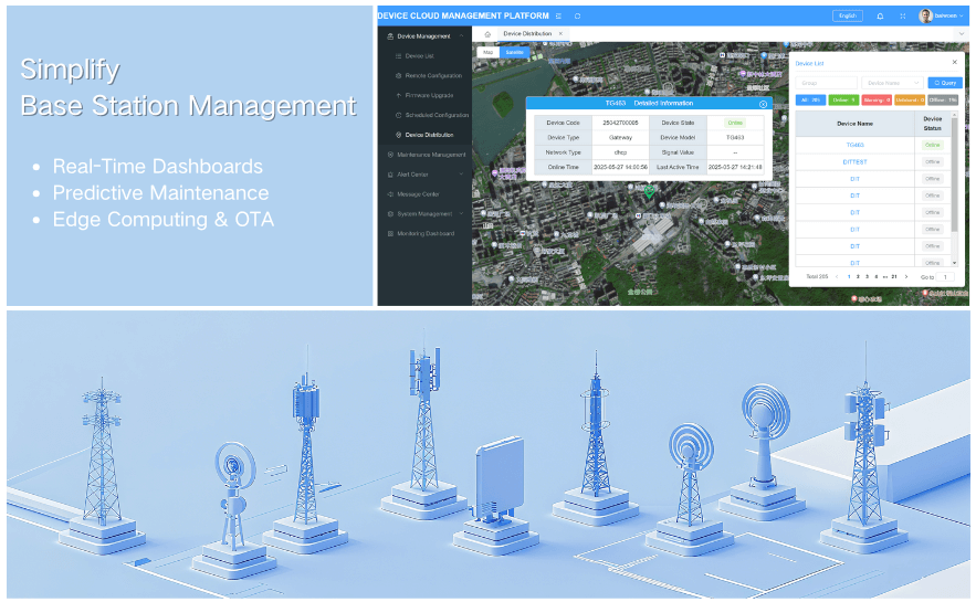 Bivocom Base Station Monitoring: Solutions for 5G Network Reliability